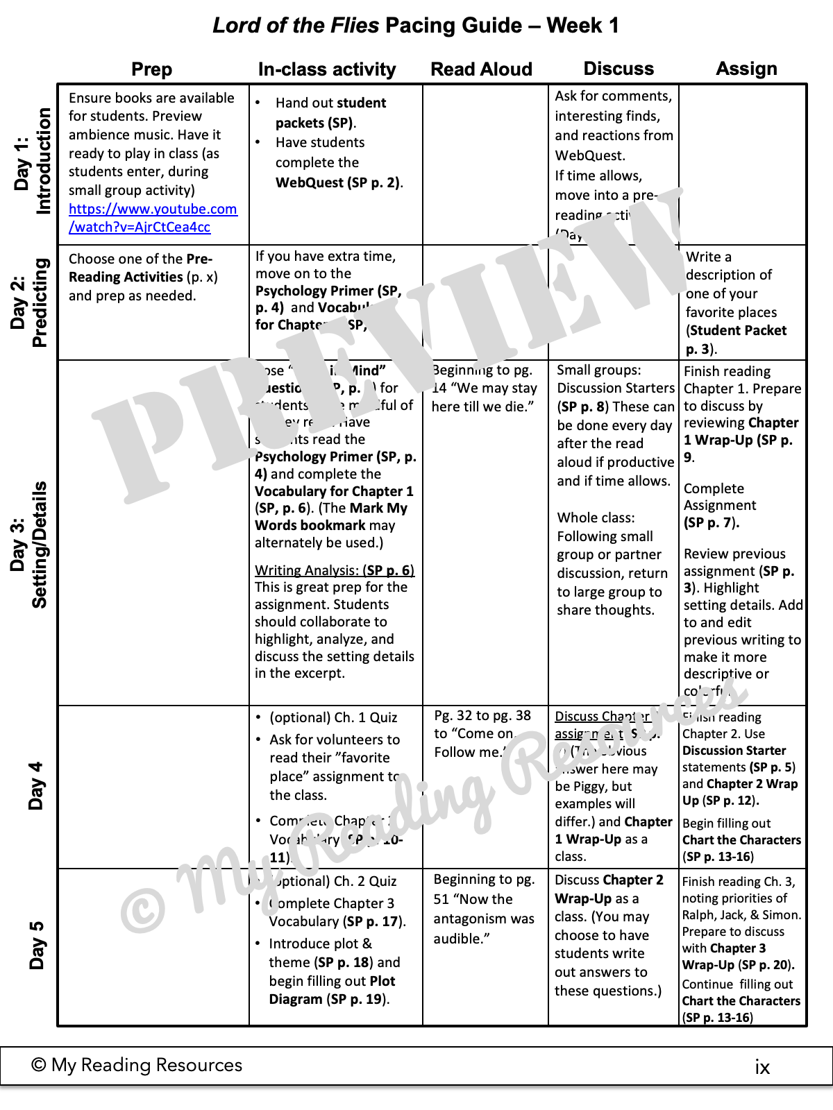 Lord of the Flies Novel Study - My Reading Resources